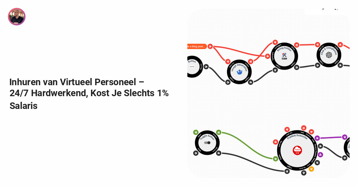 Inhuren van Virtueel Personeel – 24/7 Hardwerkend, Kost Je Slechts 1% ...